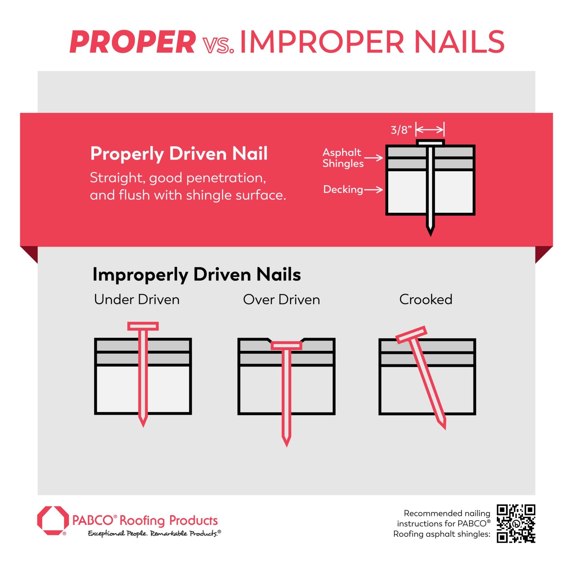 Why nailing patterns matter for asphalt shingle performance