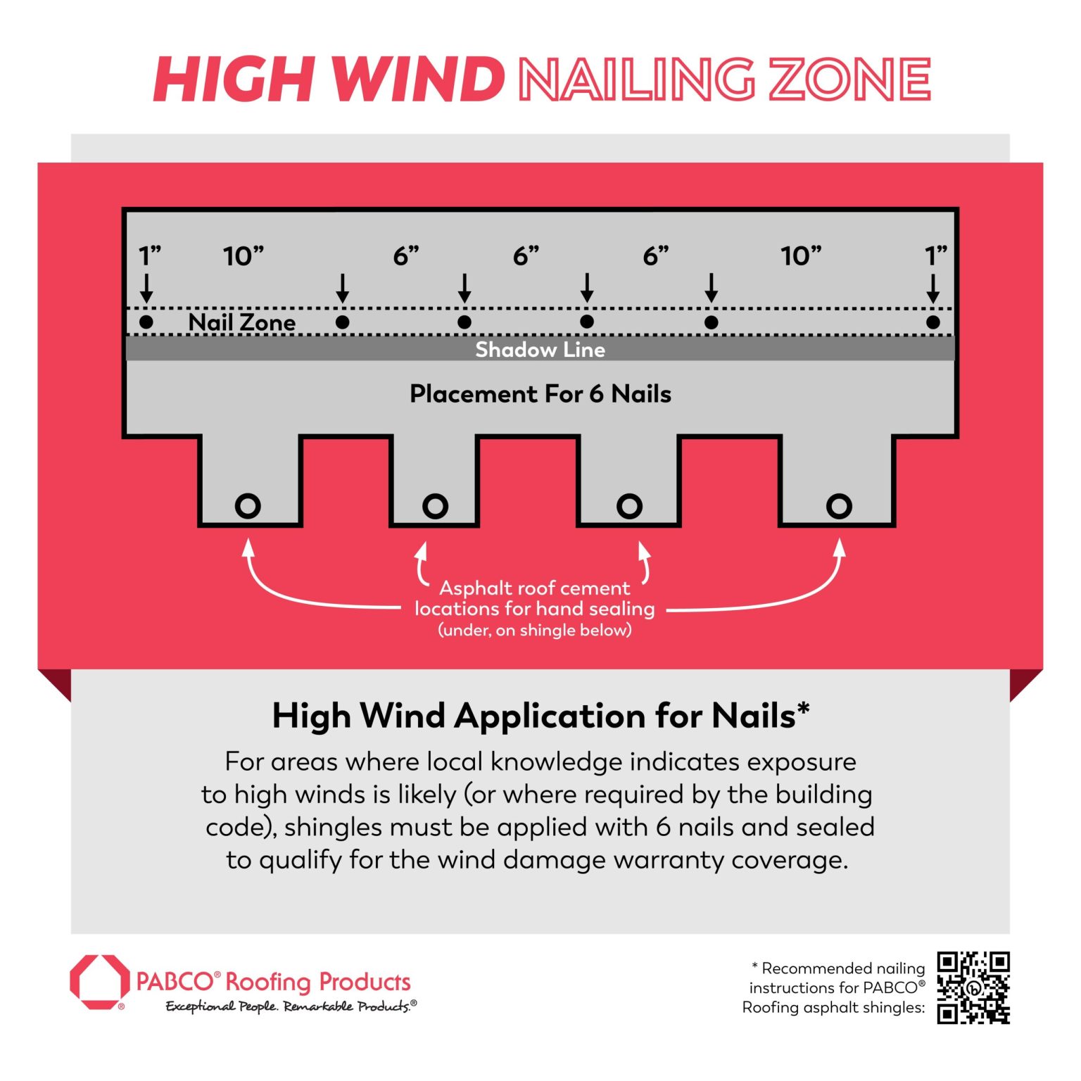 What you should know about asphalt roofing shingles and high wind - The ...