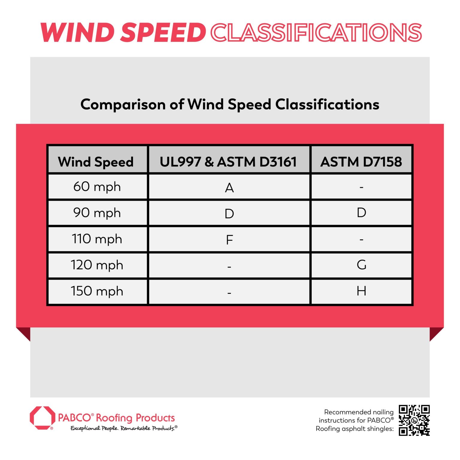 What you should know about asphalt roofing shingles and high wind - The ...