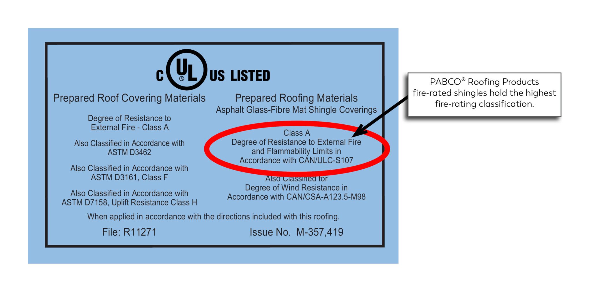 Are Asphalt Shingles Fire Resistant?